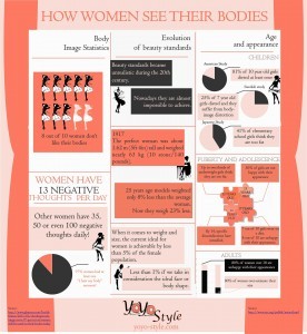 How Women See Their Bodies Infographic • Infographics