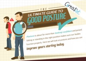 The Ultimate Guide To Good Posture Infographic • Infographics
