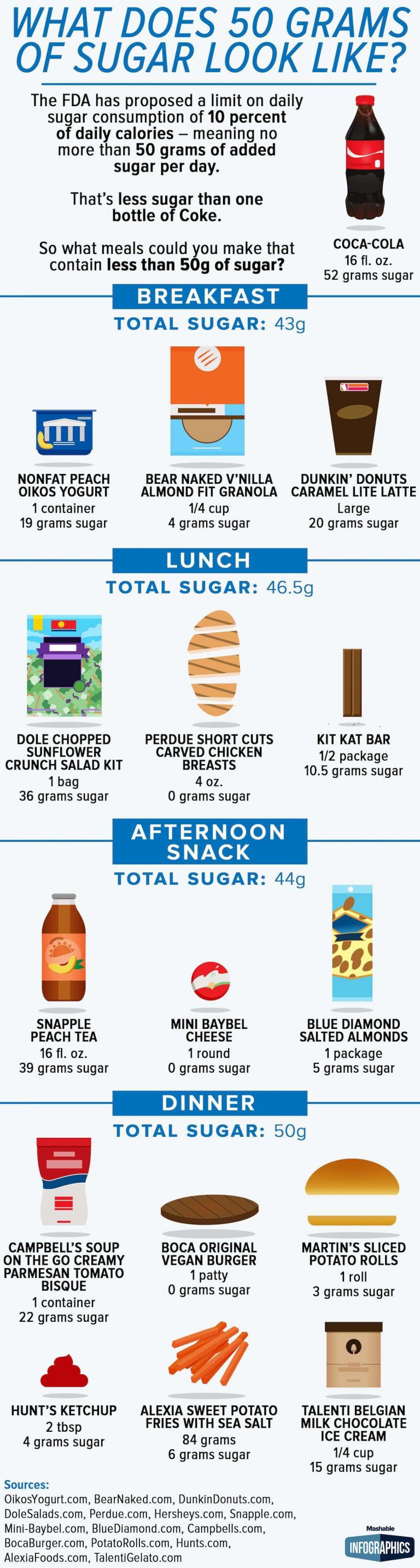 What Does 50 Grams Of Sugar Look Like? [Infographic] • Infographics